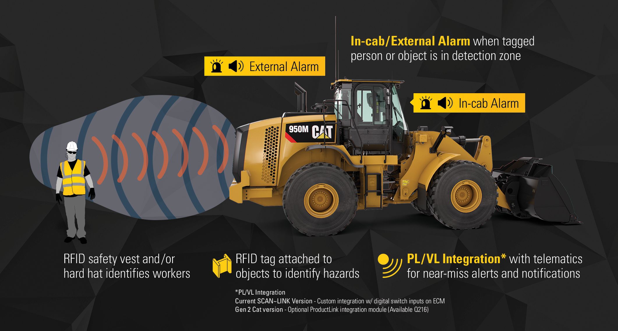 Cat Cat Detect For Personnel Caterpillar