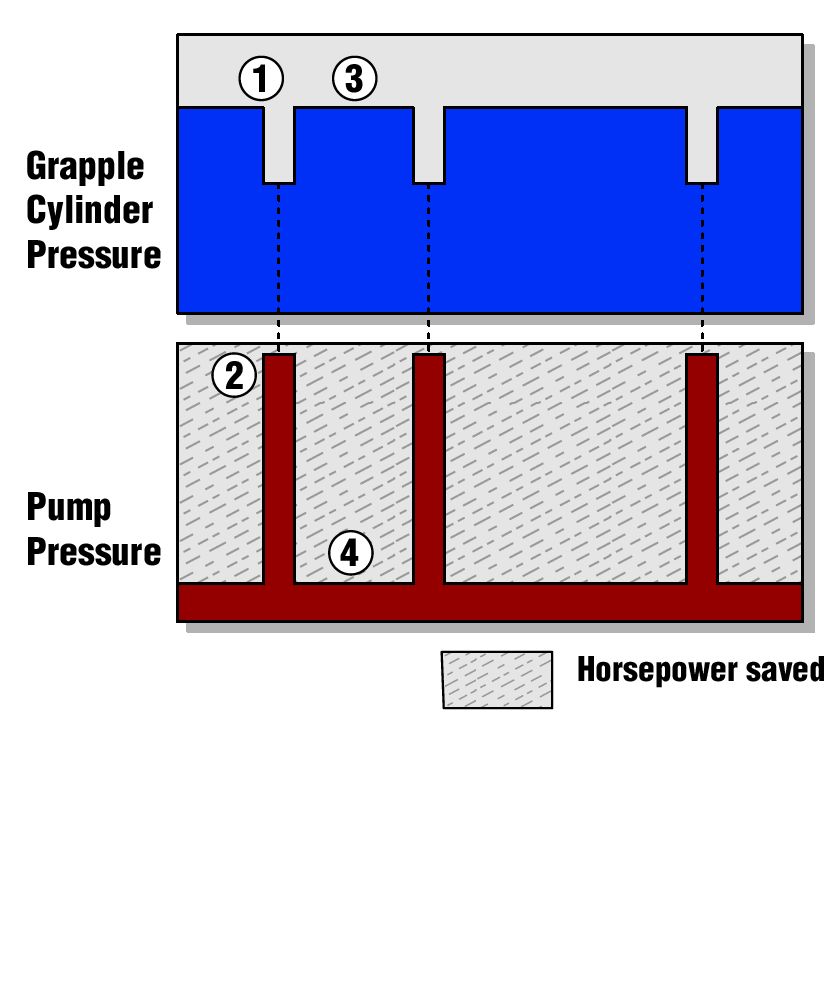 Cat 545 Wheel Skidders | Caterpillar