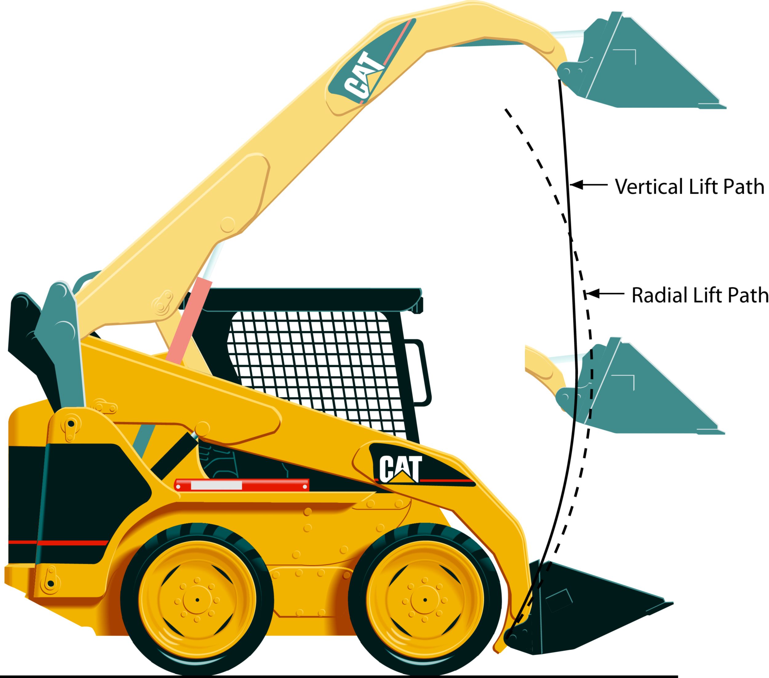 Cat 262 Skid Steer Loaders | Caterpillar