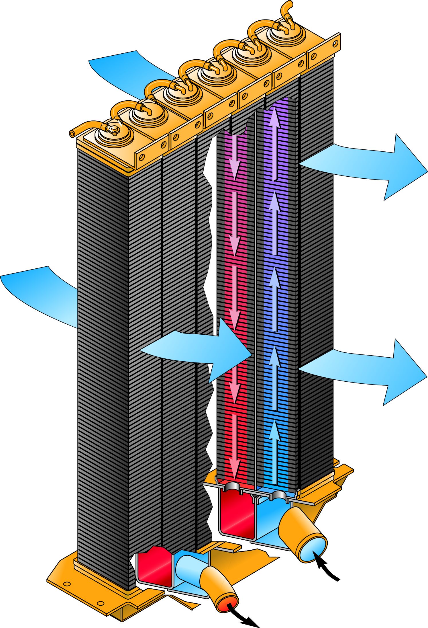 980G Series II | H-CPC