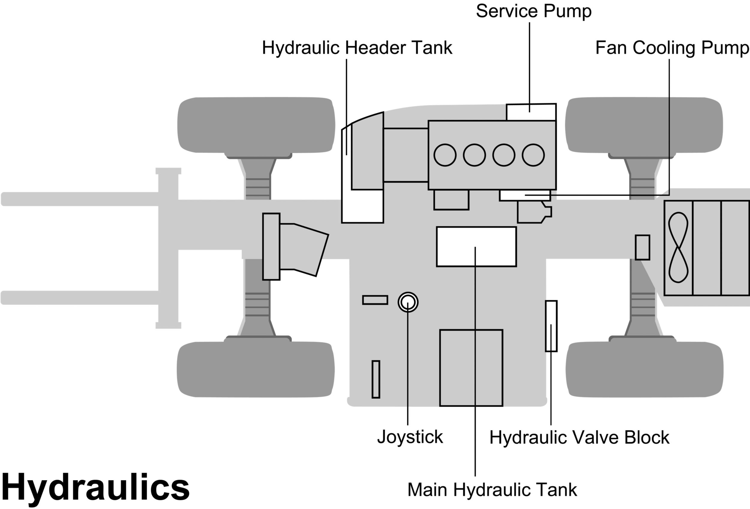 Cat TH210 Telehandlers | Caterpillar