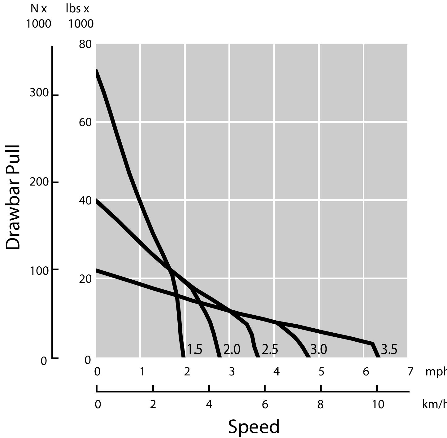 Cat D6N Medium Dozers | Caterpillar