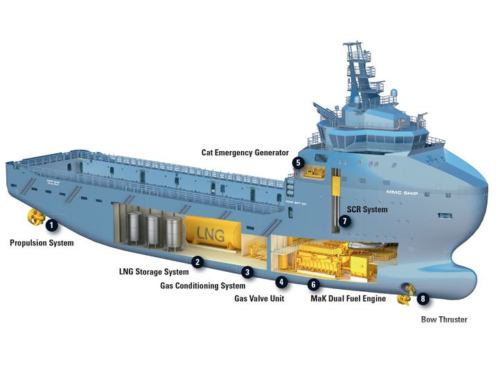 Cat | Caterpillar strengthens lead in LNG marine propulsion with cruise ...