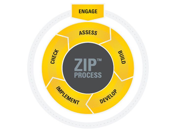Cat Terrain para carga Terrain | Cat | Caterpillar