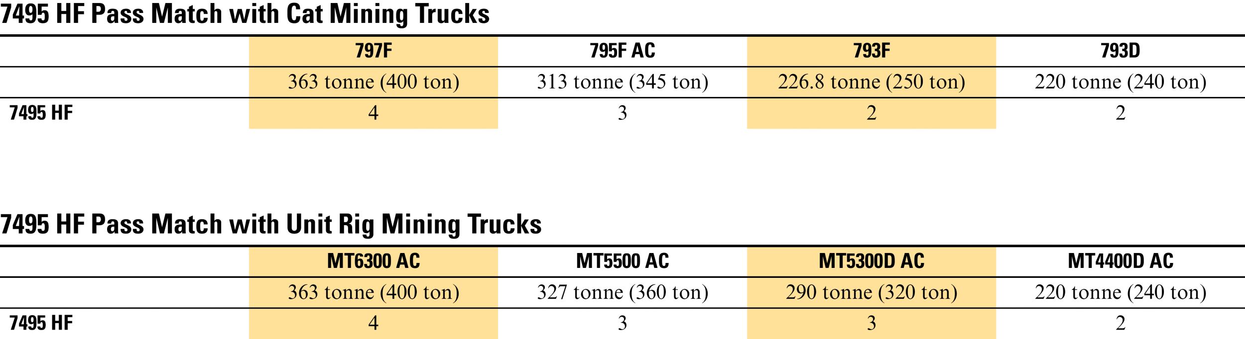7495 HF with HydraCrowd - Hawthorne Cat