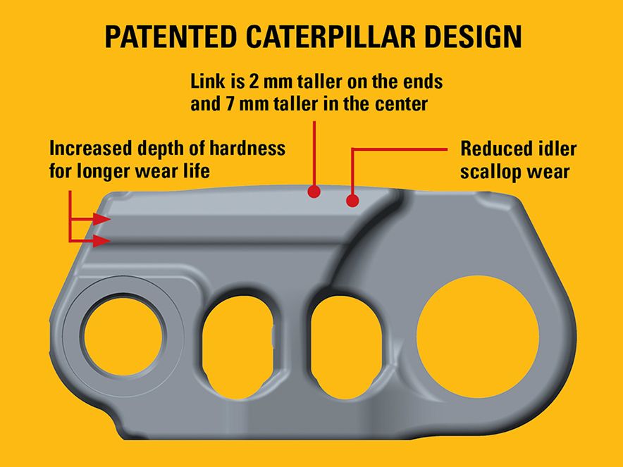 Cat® HDXL with DuraLink™ | Cat | Caterpillar