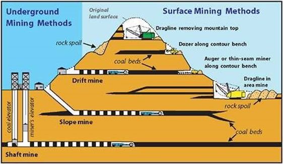 2019 WSJ - Mining Program Guide