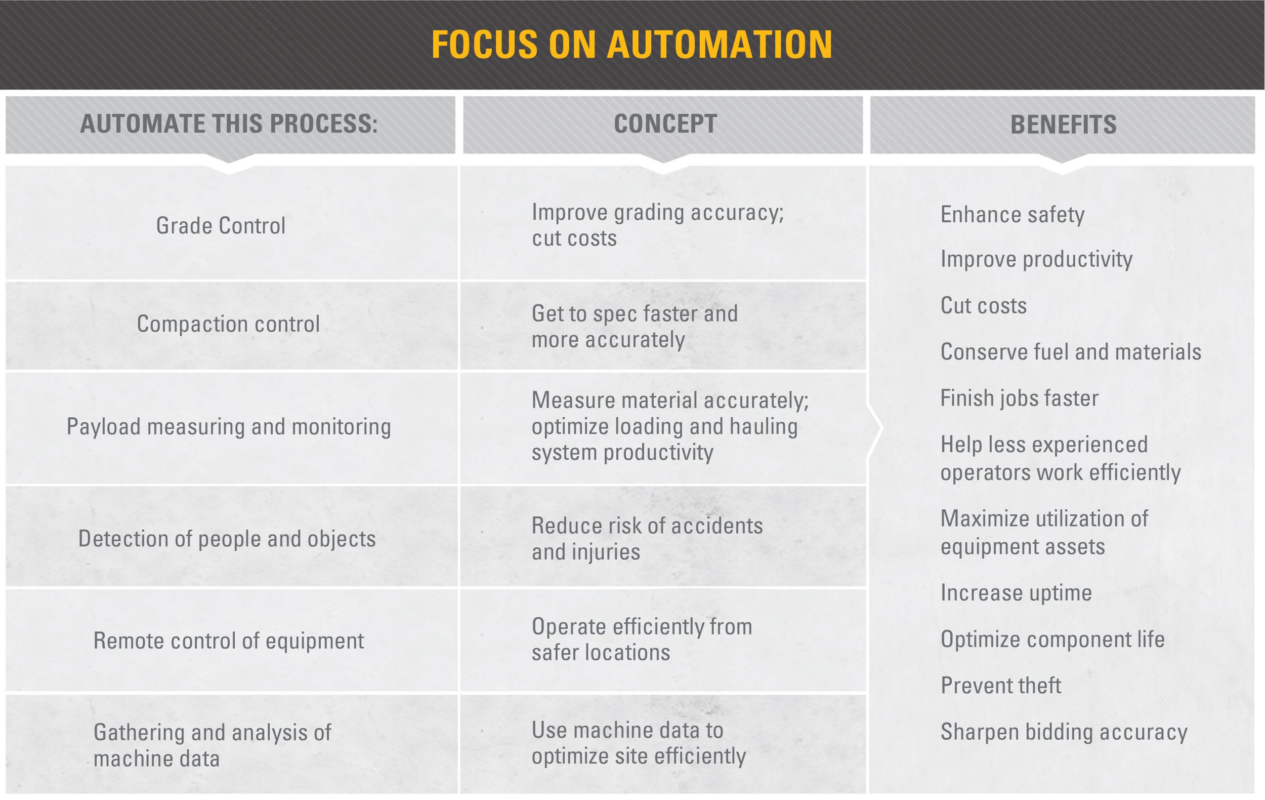 Automation & Autonomy: What's the Difference? | Cat | Caterpillar Automation & Autonomy: What's the Difference? | Cat | Caterpillar