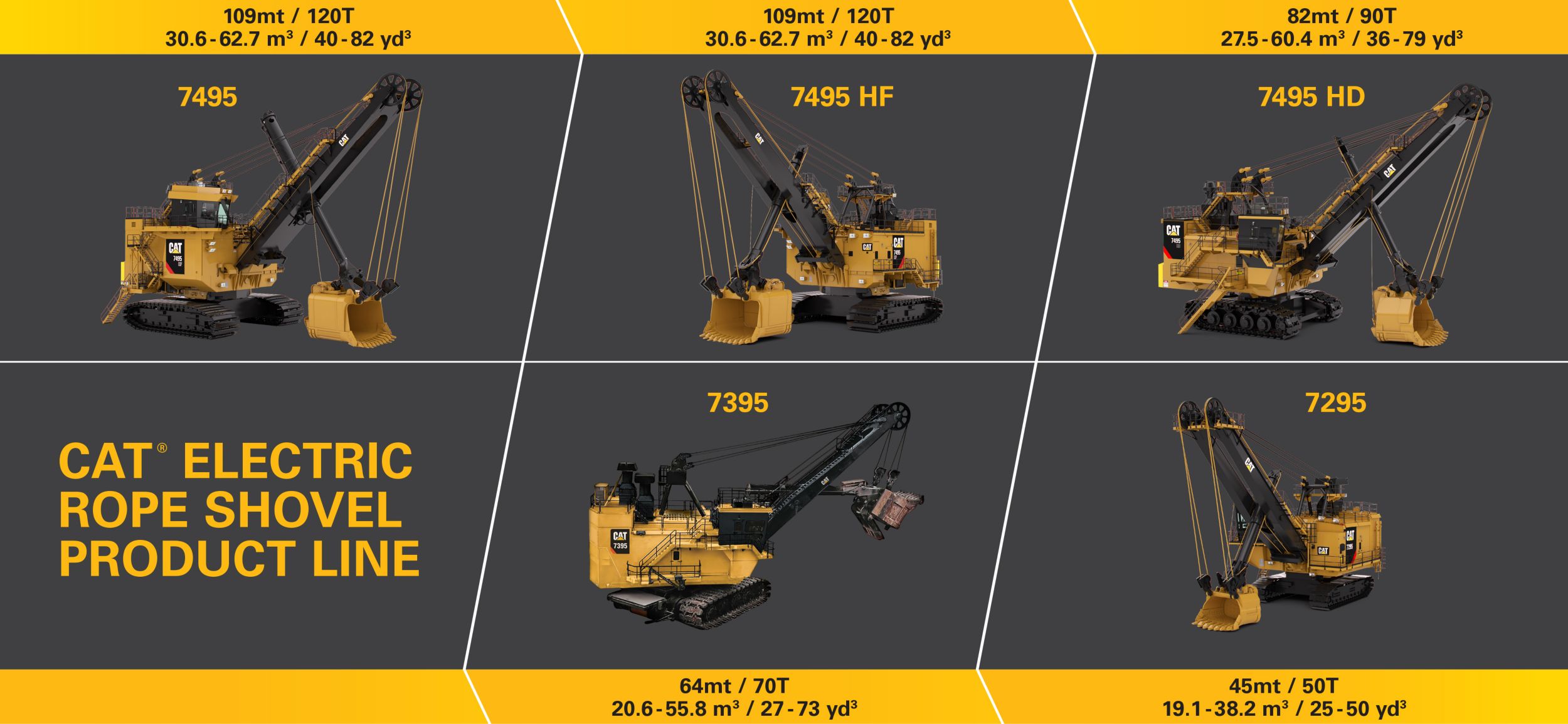 Electric Rope Shovels | Cat | Caterpillar