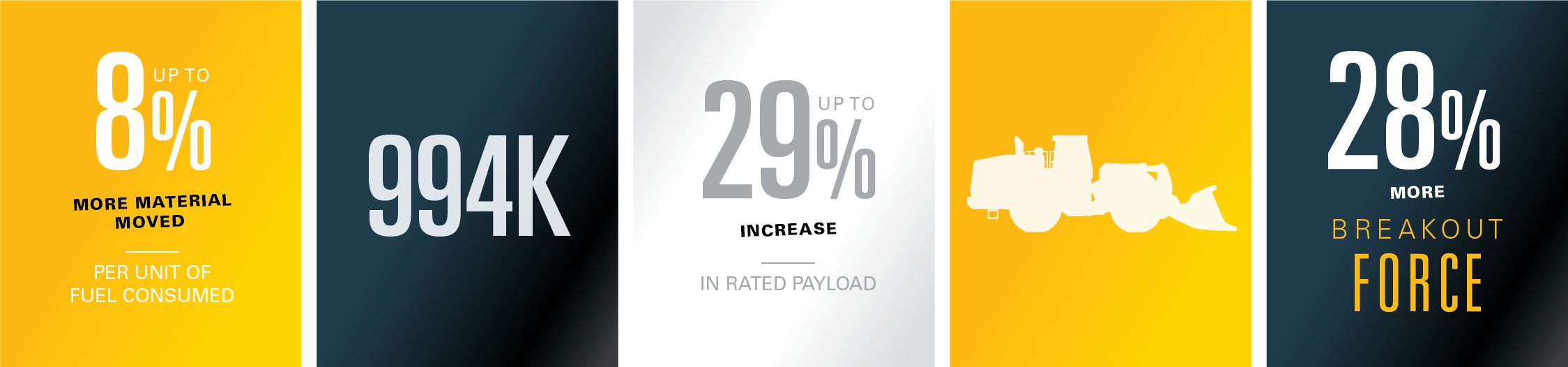 Large Wheel Loaders | Cat | Caterpillar