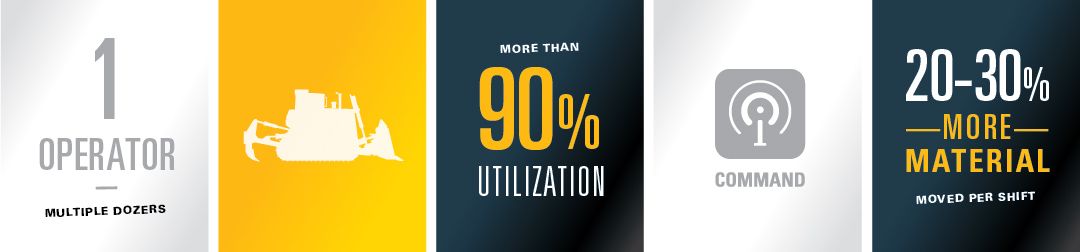 Command for Dozing | Cat | Caterpillar