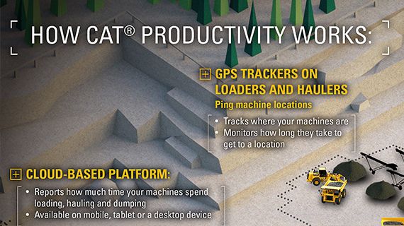 Cat Productivity Technology | Cat | Caterpillar