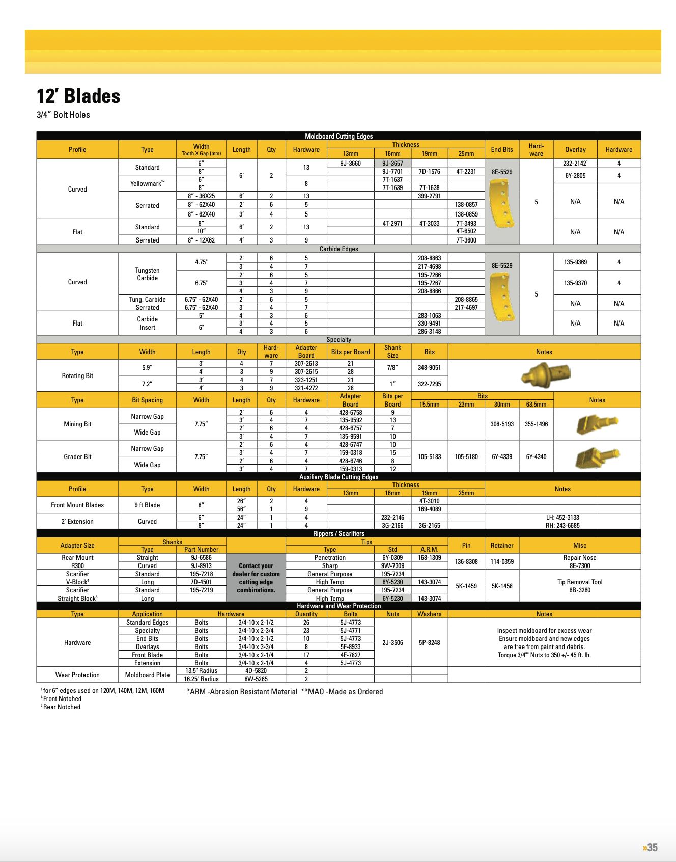 Additional Motor Grader Options | Cat | Caterpillar