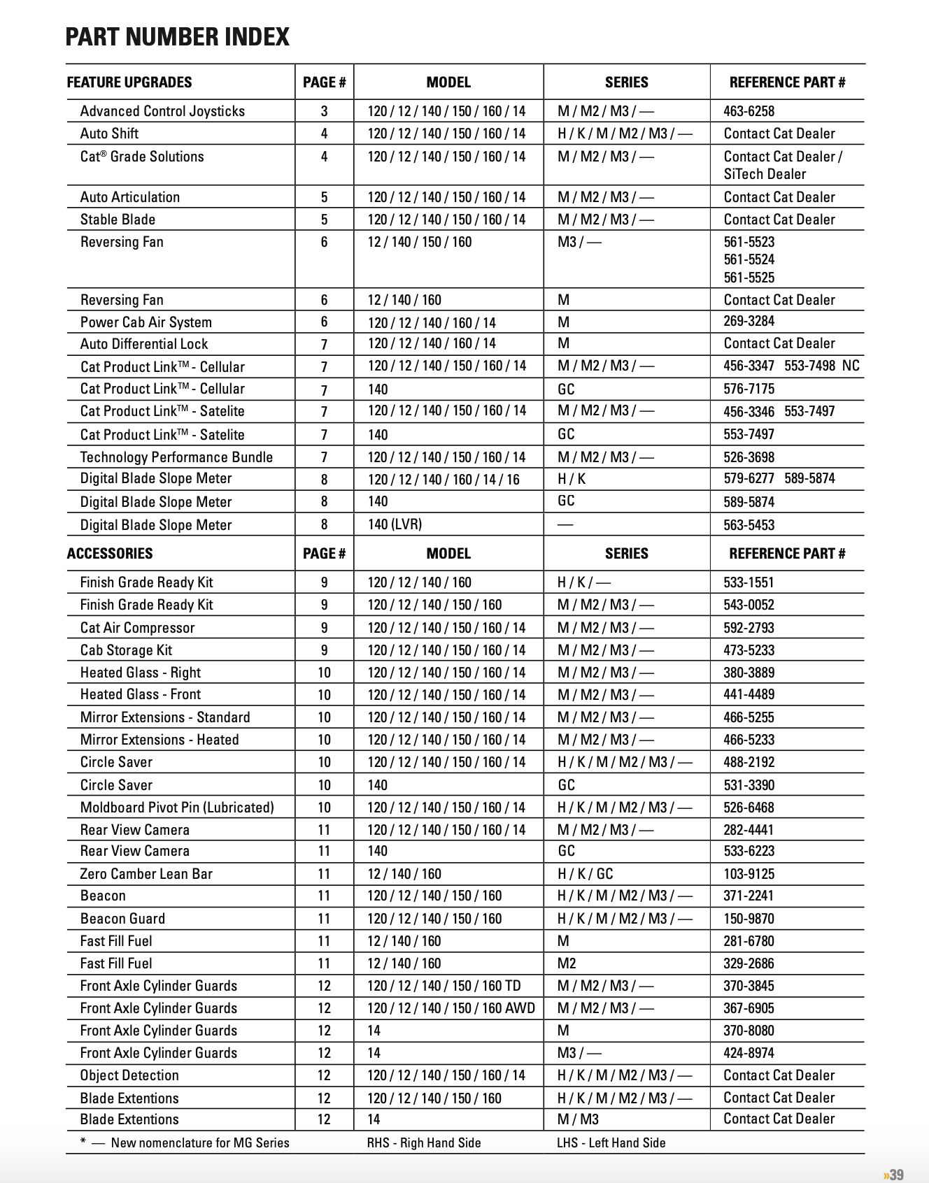Motor Grader Part Number Index | Cat | Caterpillar