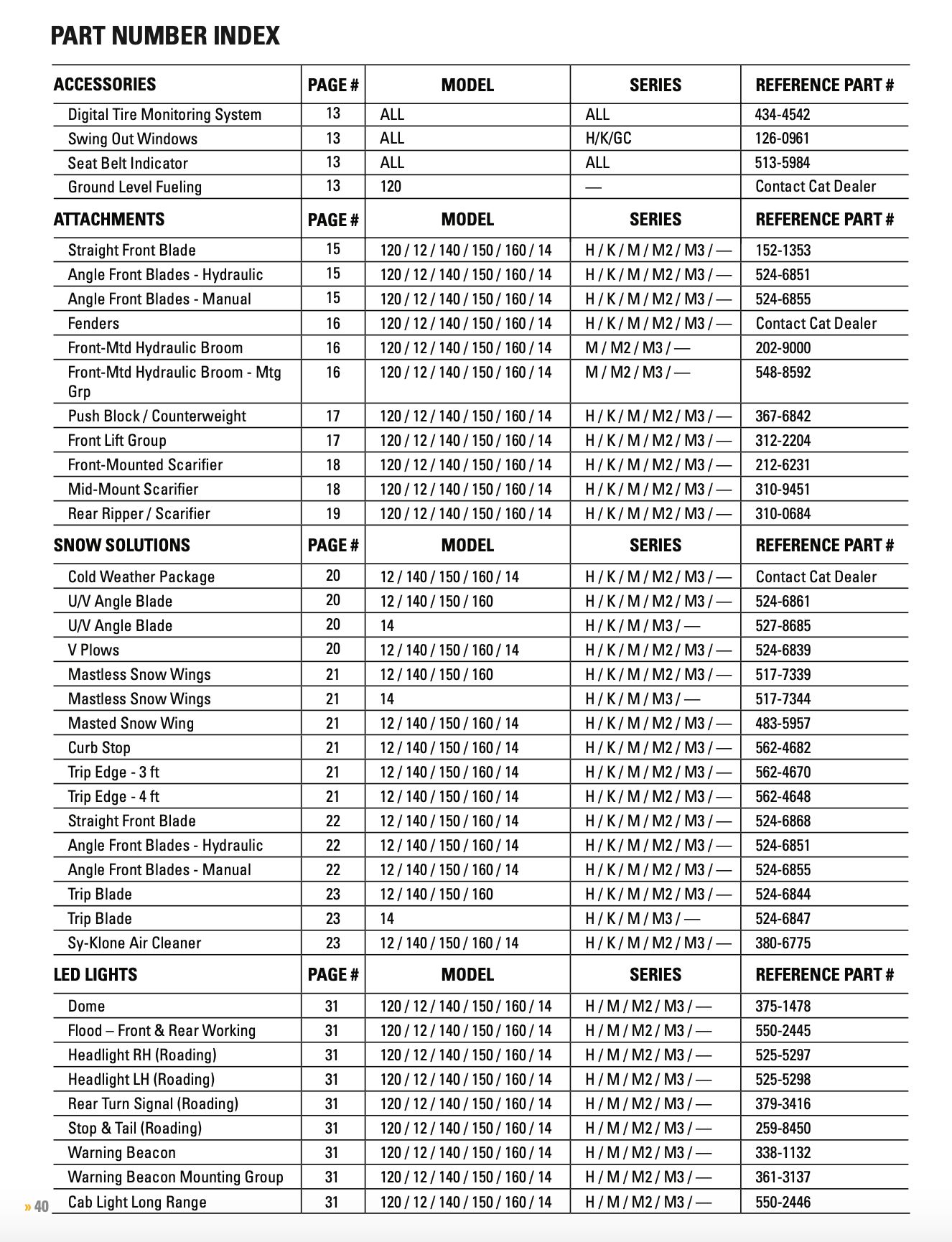Motor Grader Part Number Index | Cat | Caterpillar
