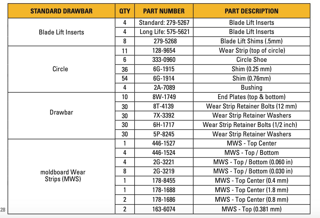 Motor Grader Wear Parts | Cat | Caterpillar