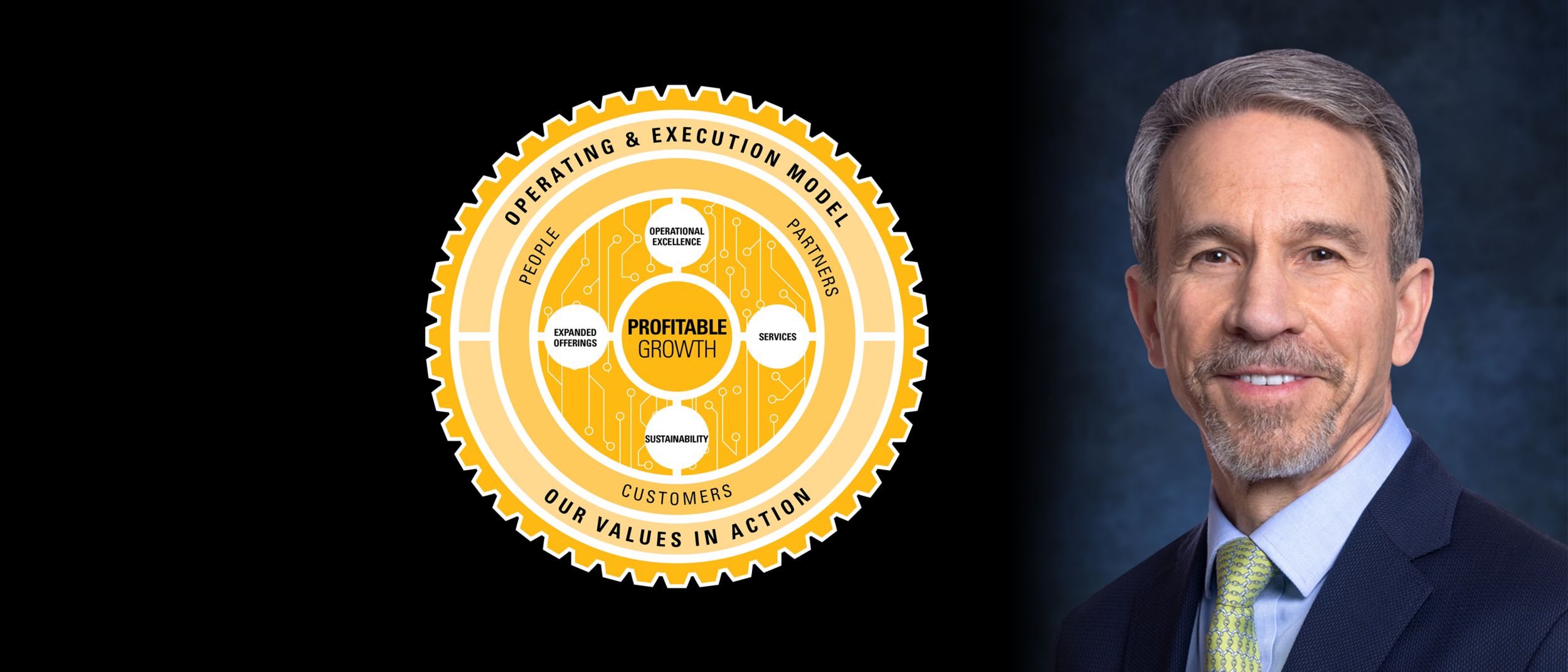 Caterpillar | Annual Shareholder Meeting – Chairman & CEO Remarks