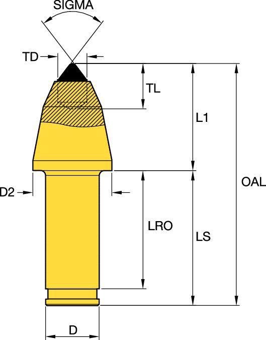 Conicals - U90 Series