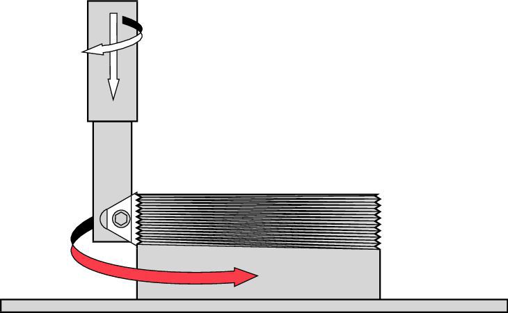 TMS • Thread Milling System - Indexable Thread Mills