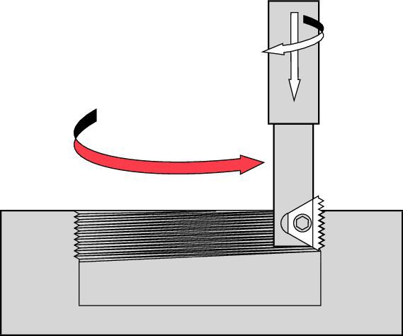 TMS • Thread Milling System - Indexable Thread Mills