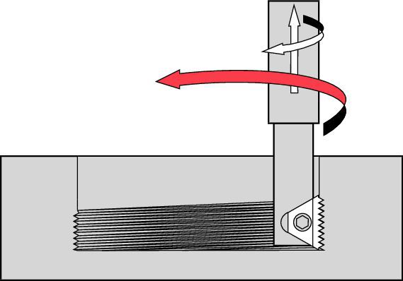 TMS • Thread Milling System - Indexable Thread Mills