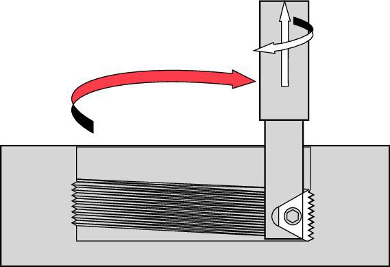 TMS • Thread Milling System - Indexable End Mills • Mini Thread Mill