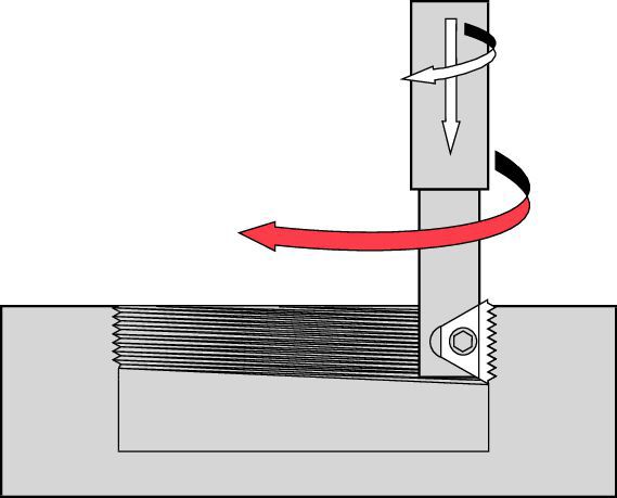 TMS • Thread Milling System - Indexable Thread Mills