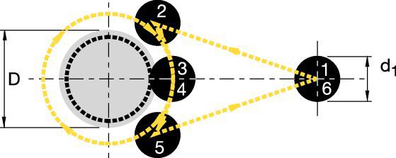 TMS • Thread Milling System - Indexable Thread Mills