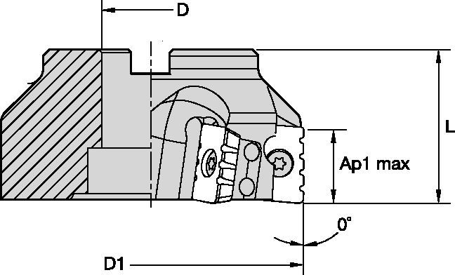 KFSR - Indexable Shell Mills