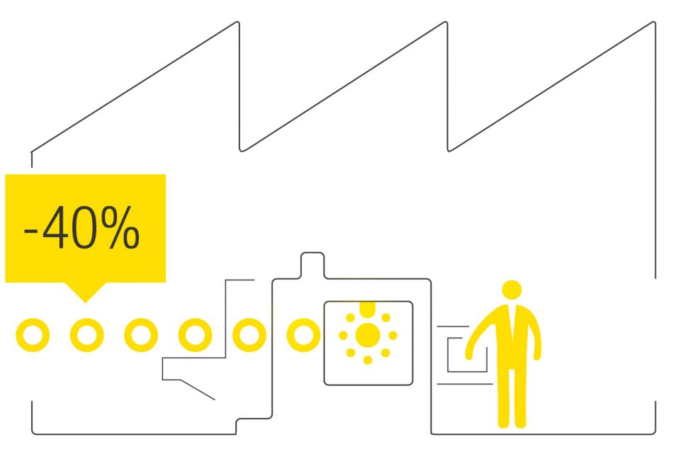 Cost Per Part Program