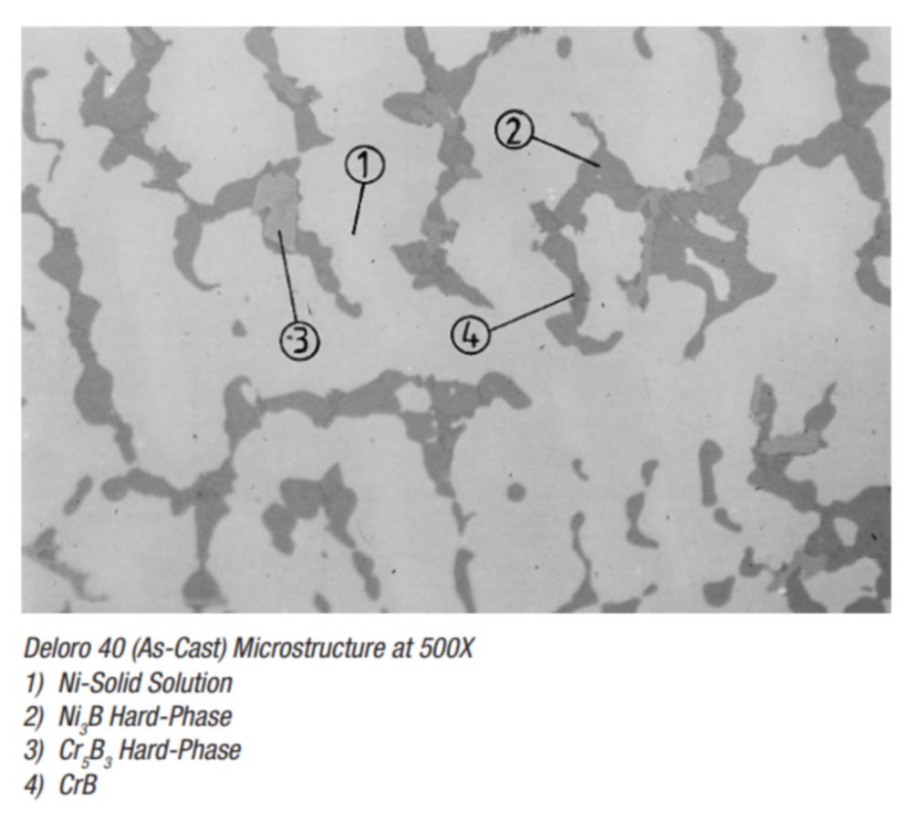 Deloro Alloys – Stellite