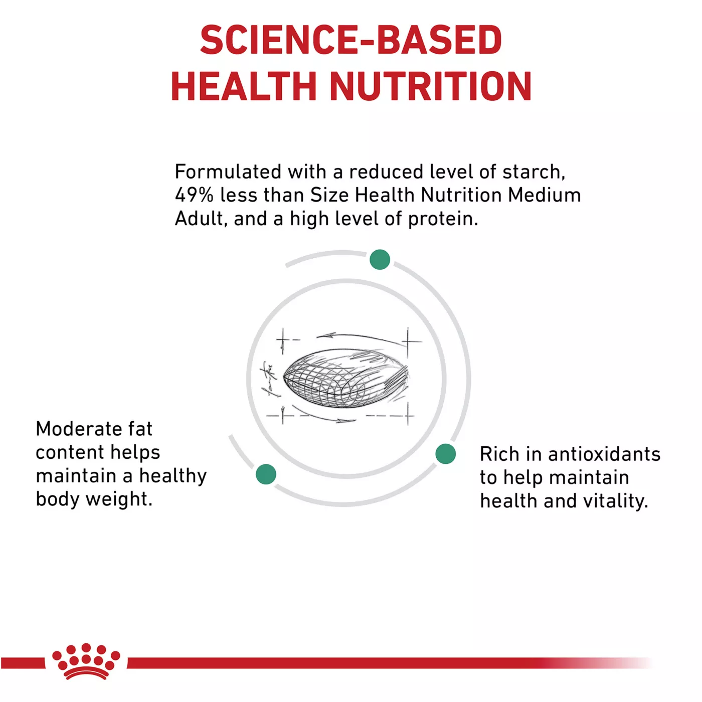 Royal Canin® Veterinary Diet Canine Glycobalance Adult Dry Dog Food