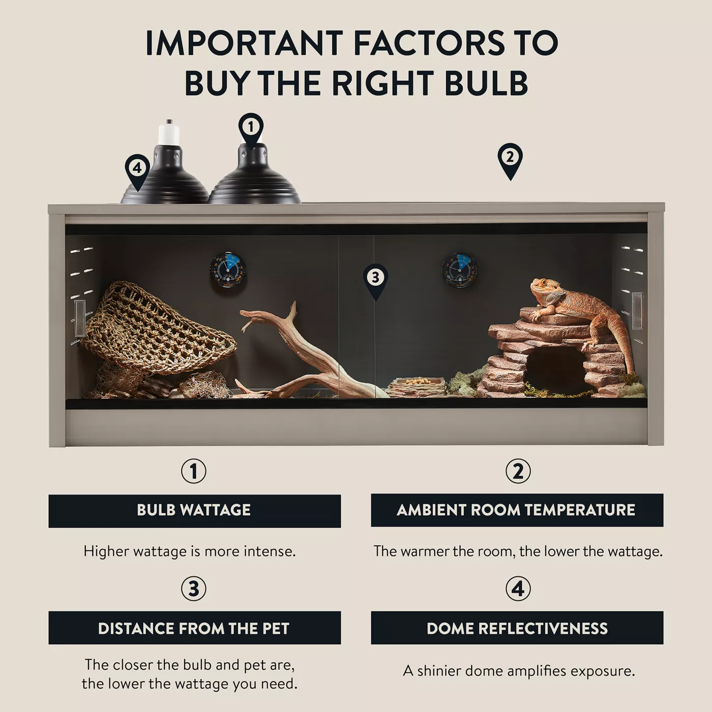 Thrive Essential Basking Spot Bulb