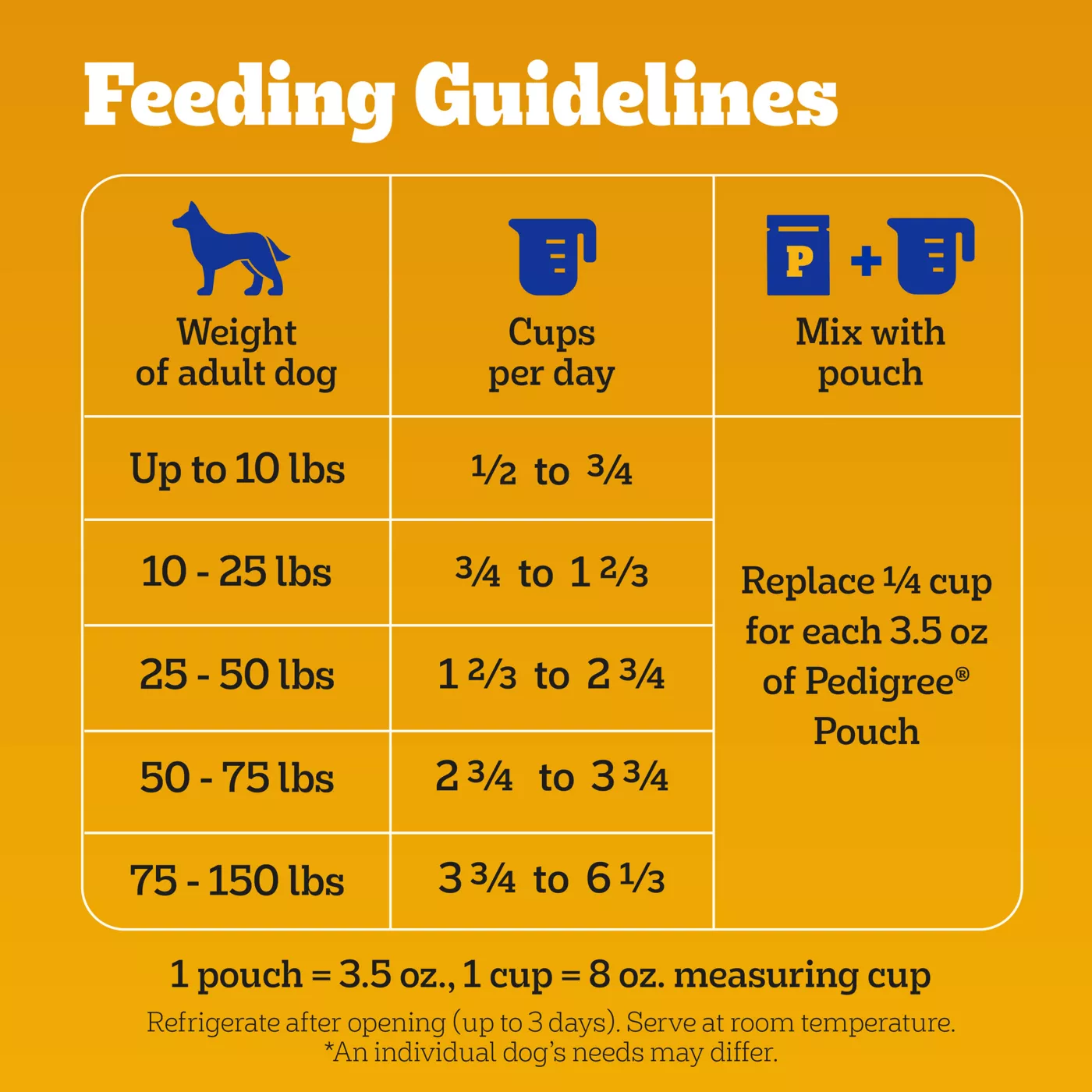 Pedigree® Complete Nutrition Adult Dry Dog Food - Chicken, Rice ...