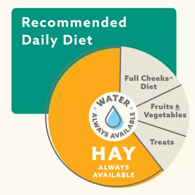 Full Cheeks™ Natural Timothy Hay