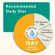 Full Cheeks™ Natural Timothy Hay