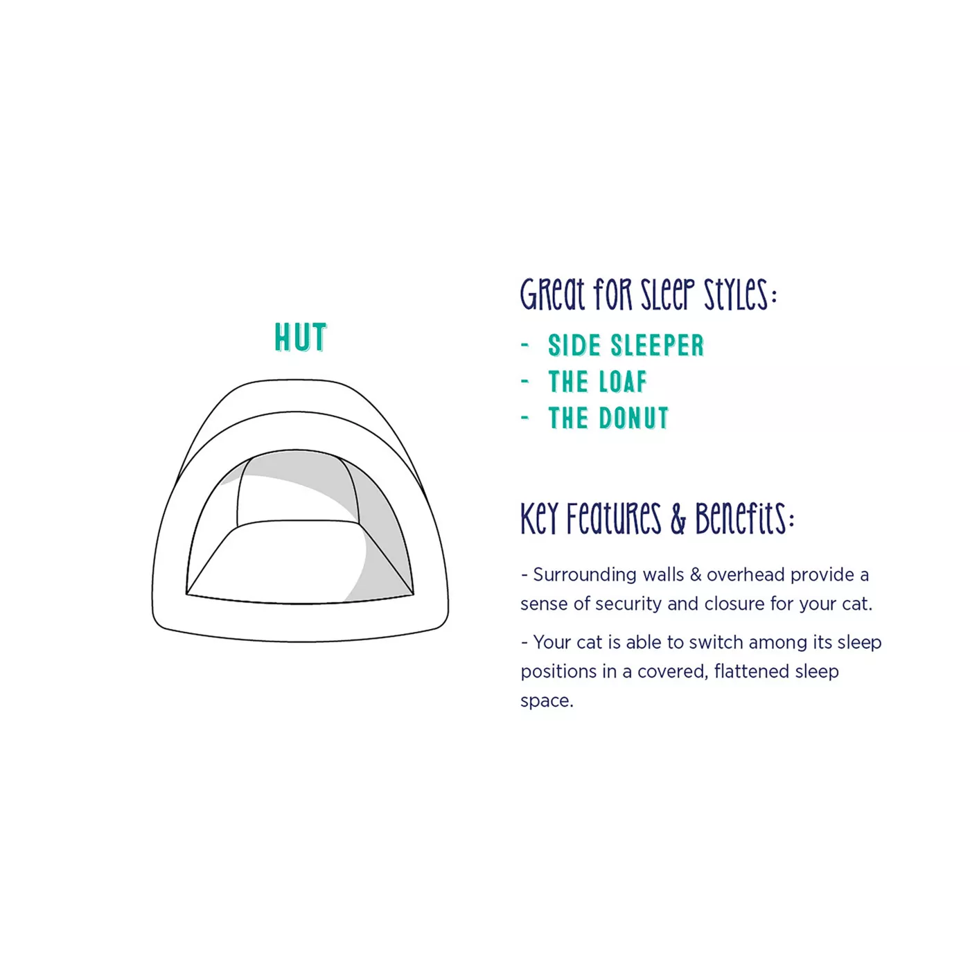 Whisker City® Fish Character Hut Cat Bed