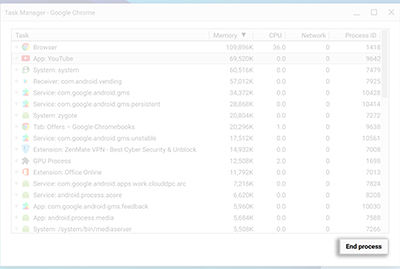 Accessing Task Manager on Your Chromebook Pro