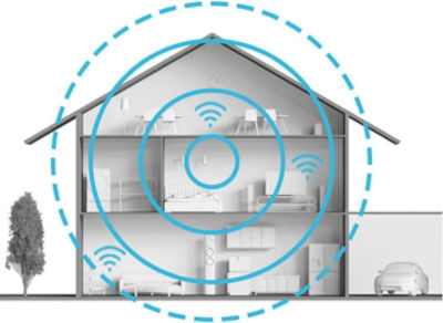 Connect Home Initial Setup