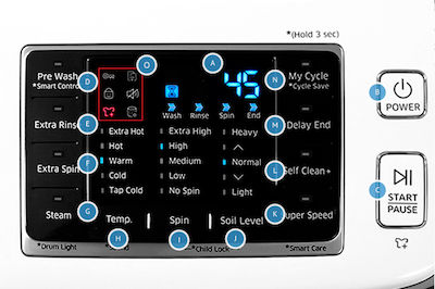 Overview of the Washer's Feature Panel