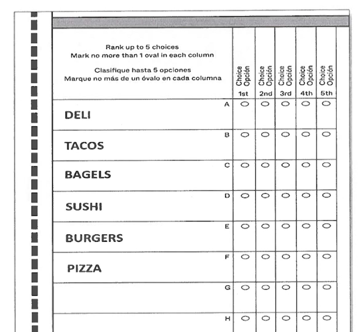 How ranked-choice voting works, explained with lunch