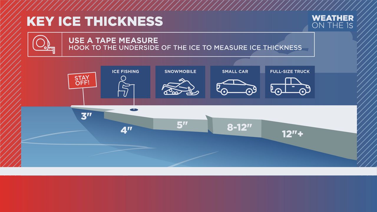 No longer treading on thin ice