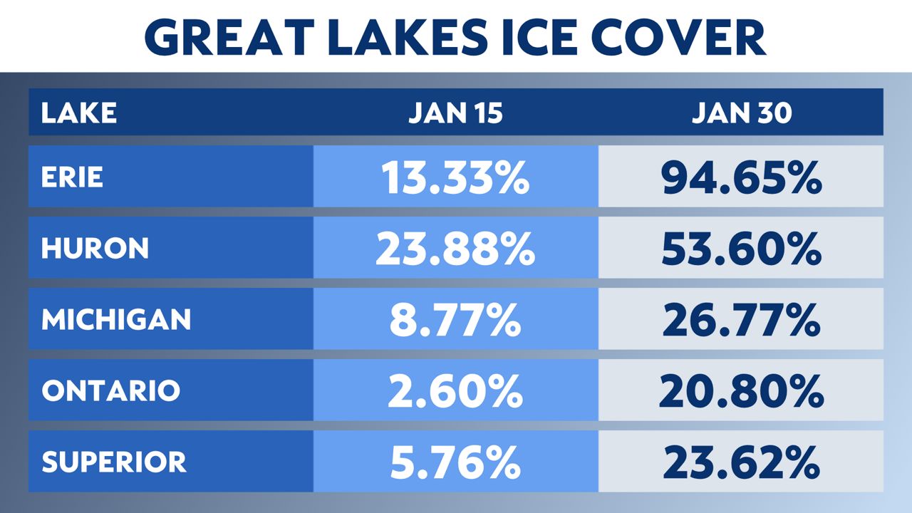 Arctic blast causes spike in Great Lakes ice cover