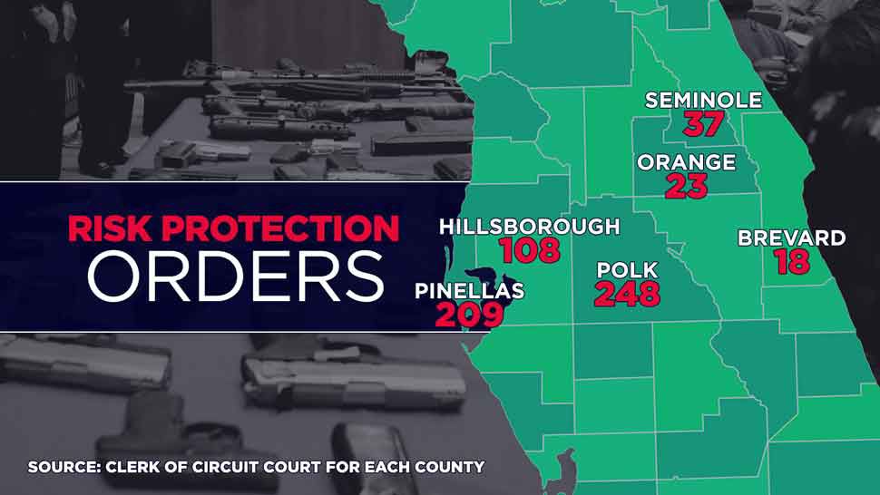 gov desantis executive order risk protection orders