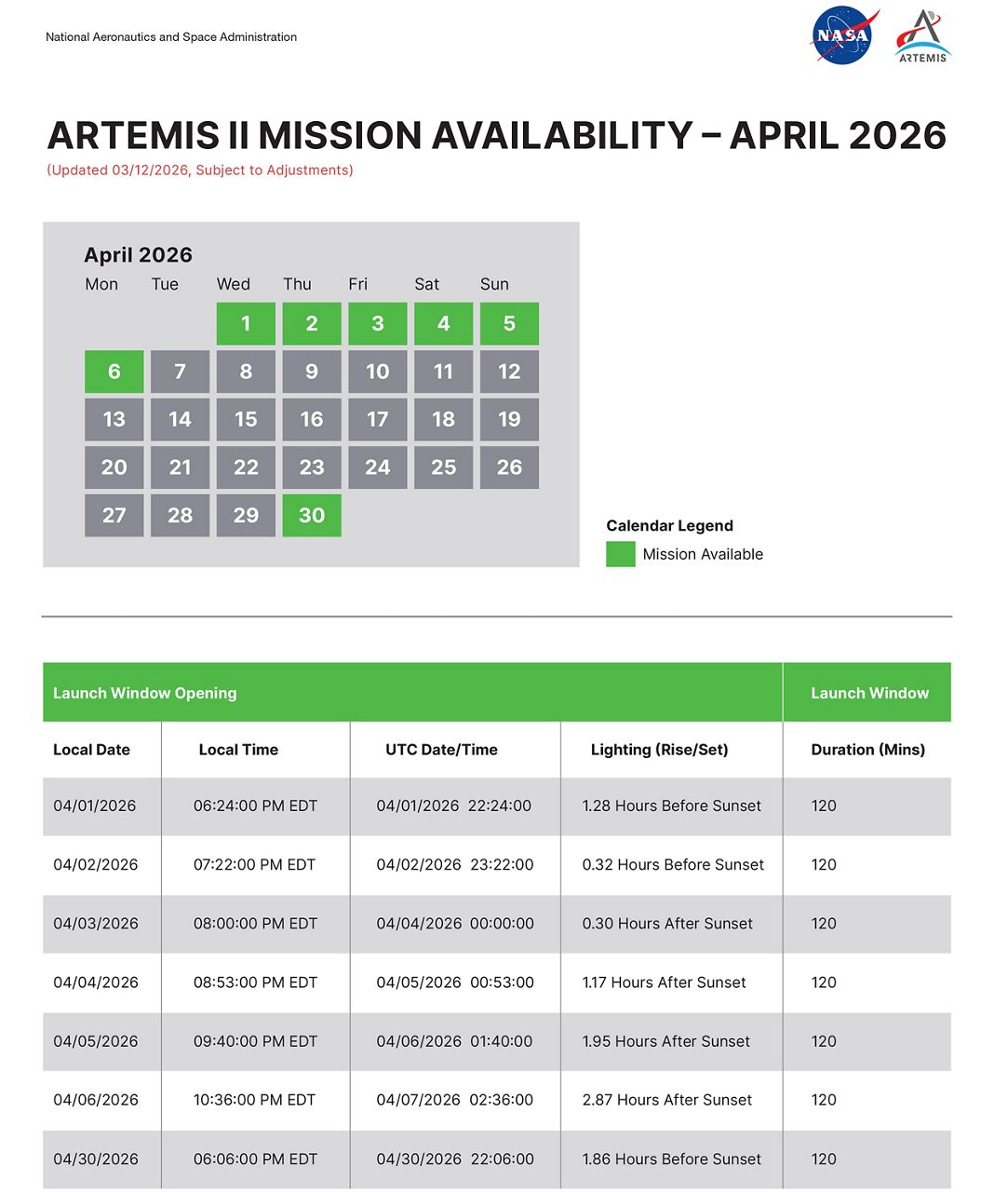 NASA adds new launch date to Artemis II launch