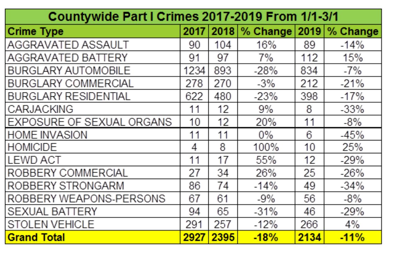 Orange County Deputies Investigating Homicide in Apopka