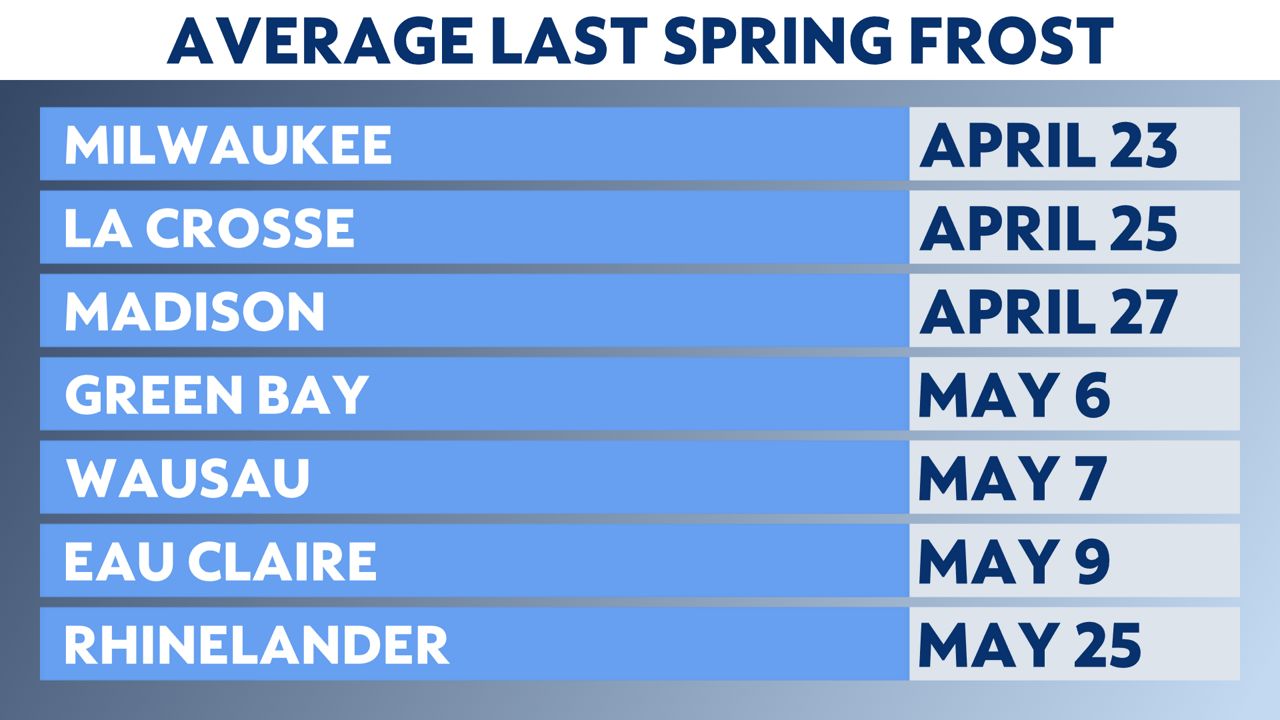 How does your garden grow?