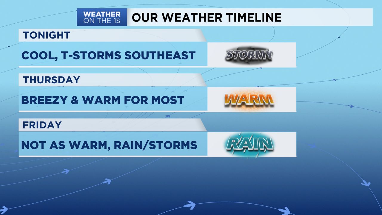 Wisconsin Weather Forecast
