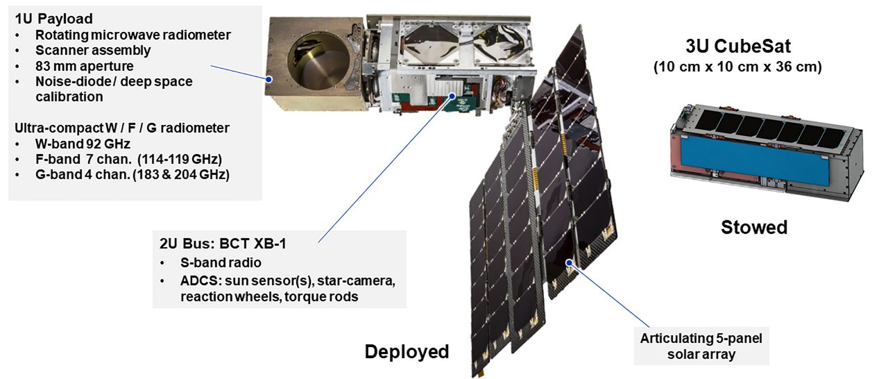 Astra fails to deploy NASA’s TROPICS weather satellites