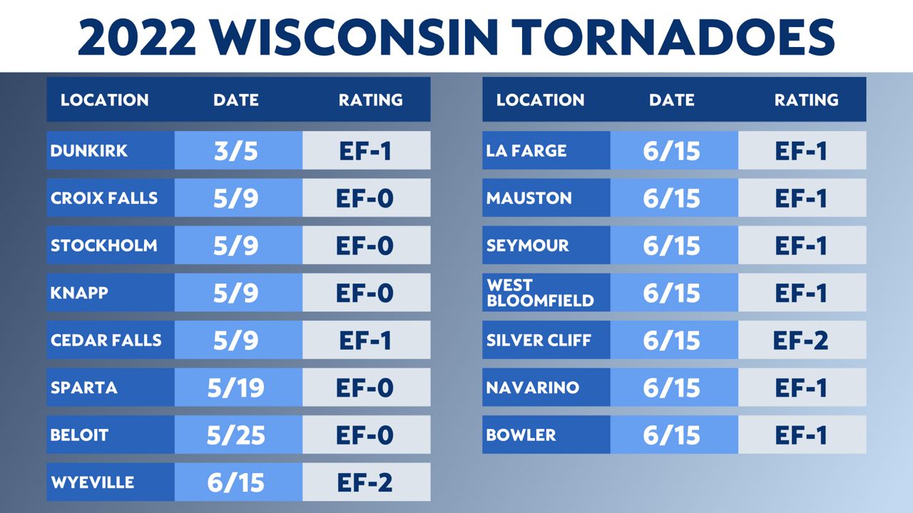 Updated statewide tornado count in Wisconsin